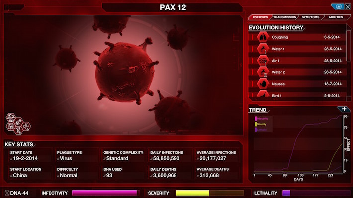 RANKED: The Five Stages of Plague Inc: Evolved - That Shelf